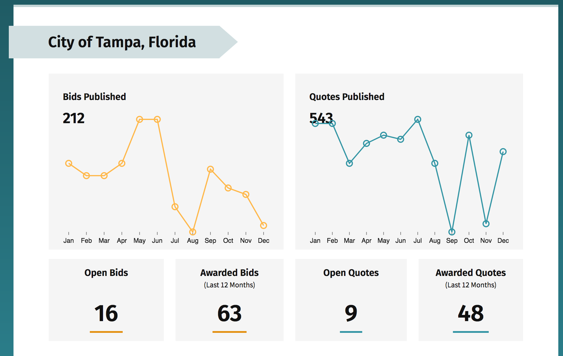 Careers - DemandStar | Government Contract Bids, RFPs & Procurement
